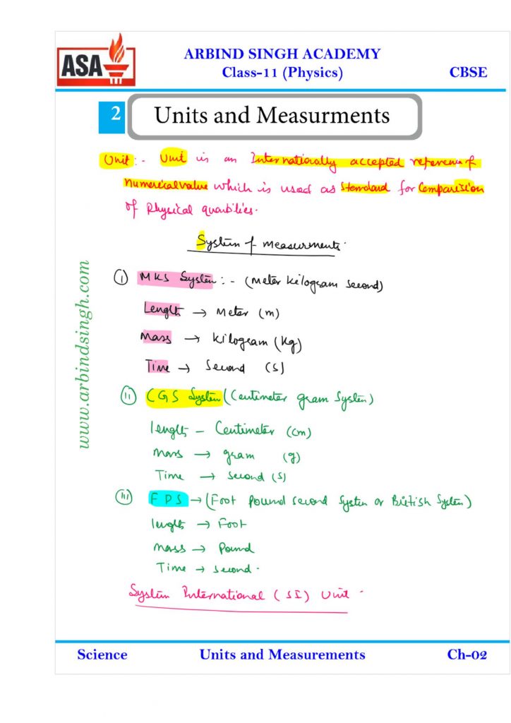 Class Notes : Units and Measurements – arbindsingh.com